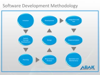 Abak infotech Software Development Company Profile | PPT