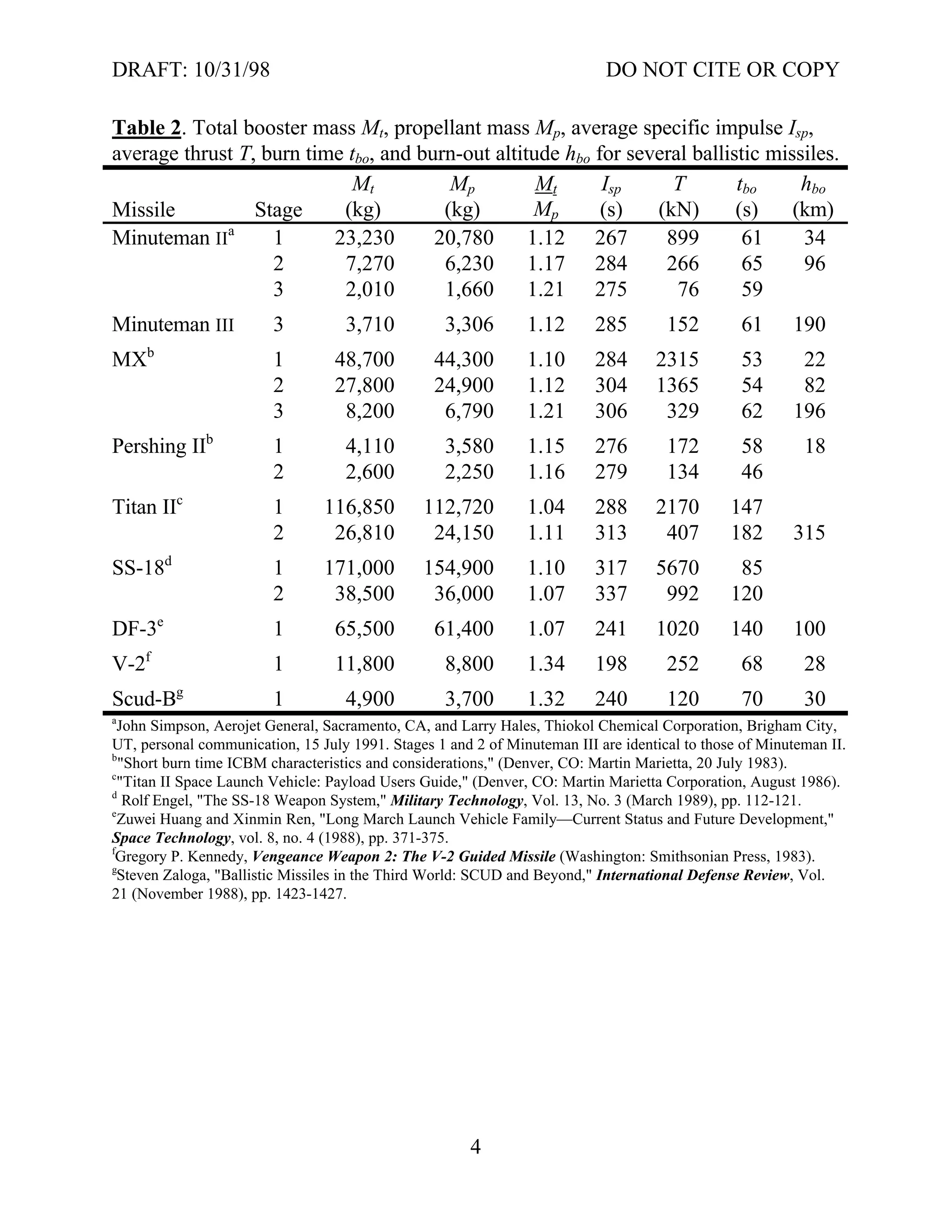 A ballistic missile primer | PDF