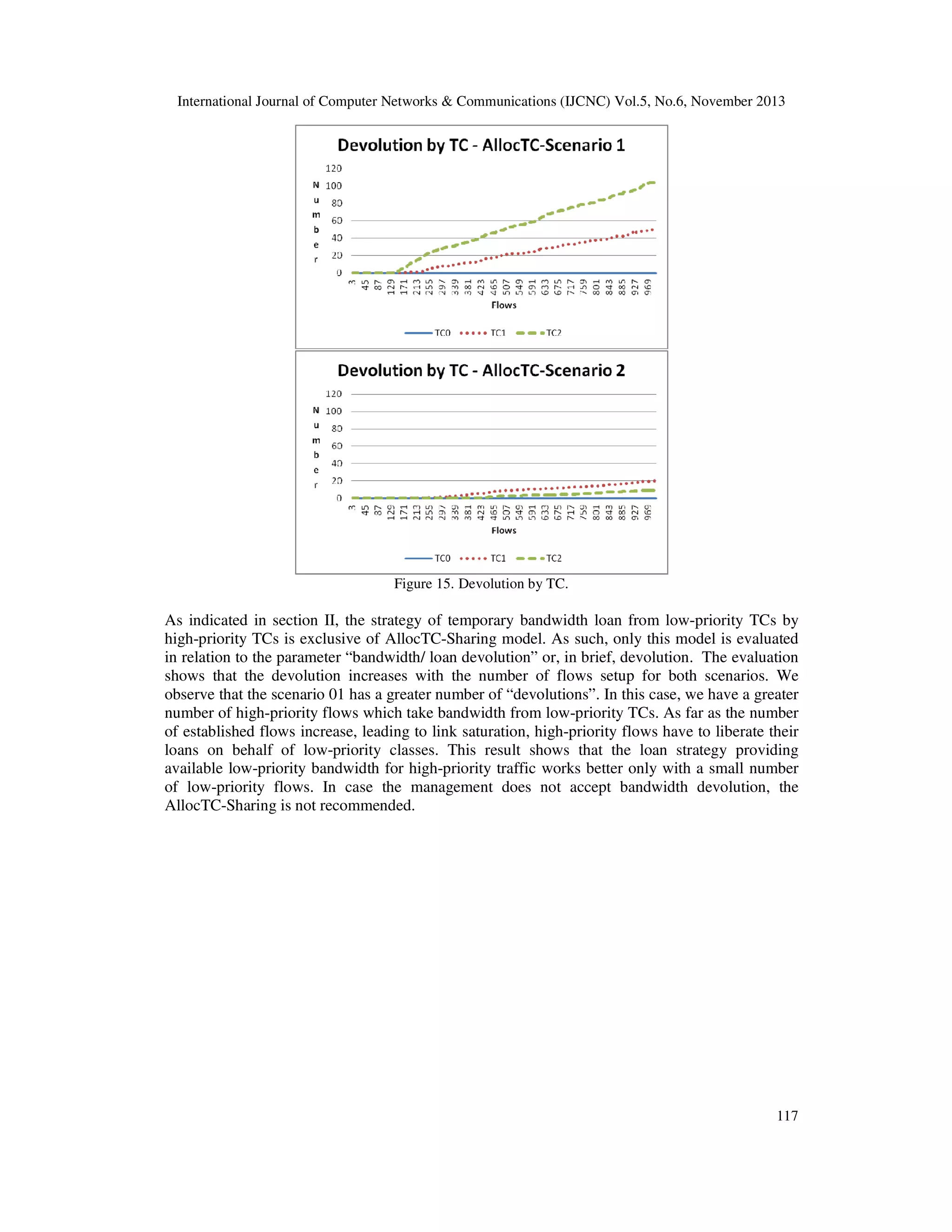 A bandwidth allocation model provisioning framework with autonomic ...