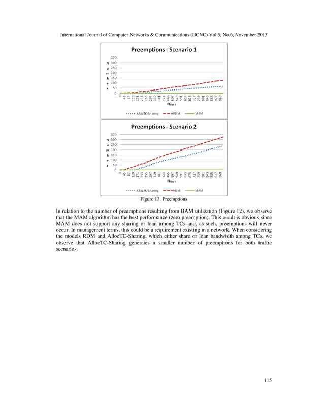 A bandwidth allocation model provisioning framework with autonomic ...