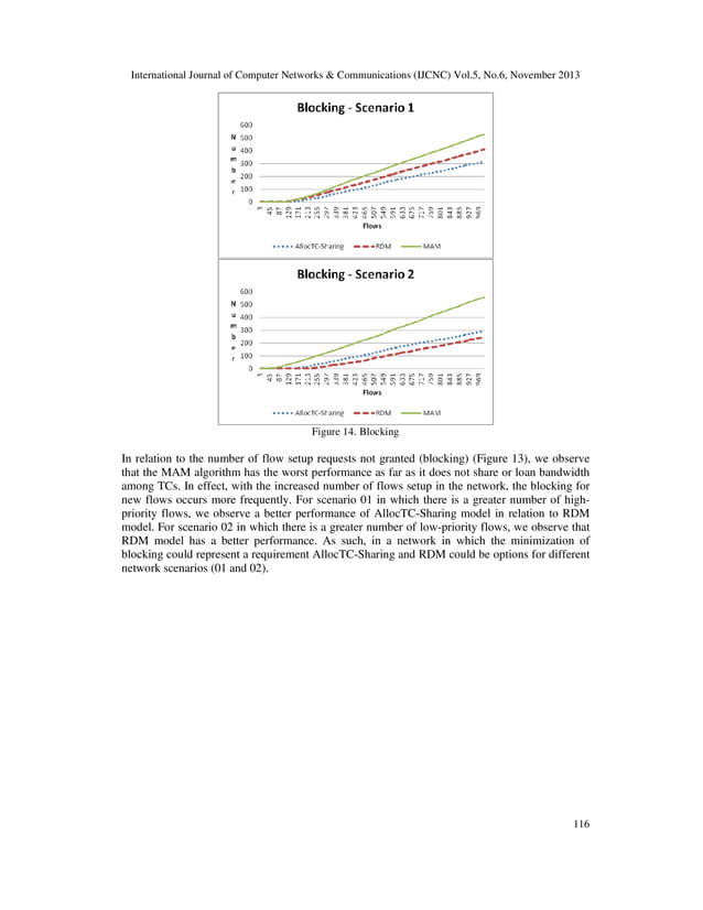 A bandwidth allocation model provisioning framework with autonomic ...
