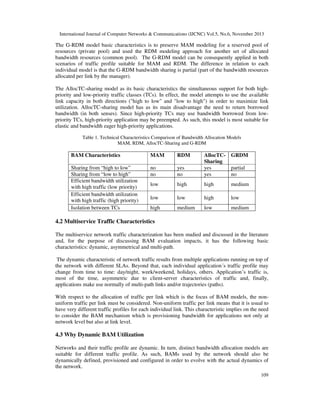 A bandwidth allocation model provisioning framework with autonomic ...