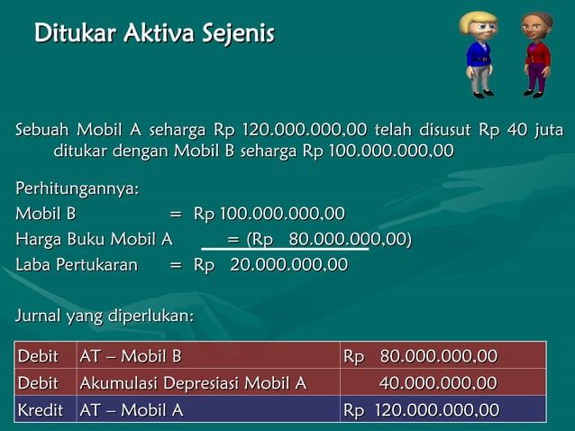Akuntansi keuangan aktiva tetap atau asset tetap | PPT