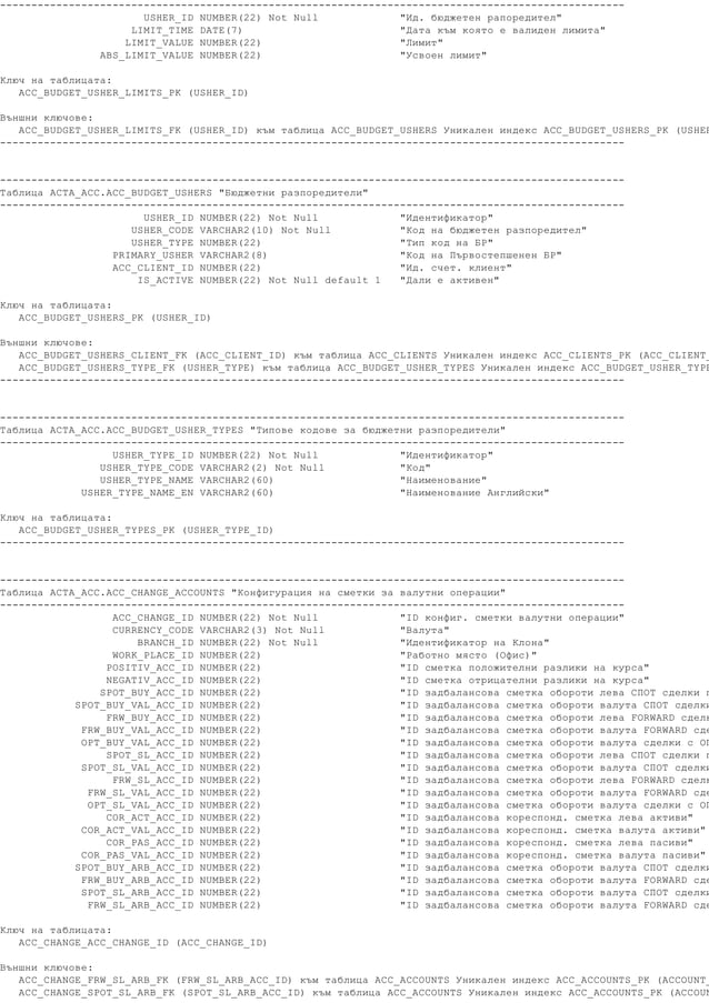 Abank Tables Description 1 | PDF