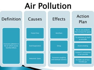 Abano rodrigo gabriel b. concept map | PPTX