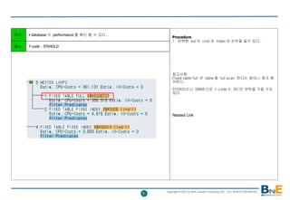 abap Db Index Check | PPT