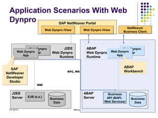 Abap web dynpro | PPS