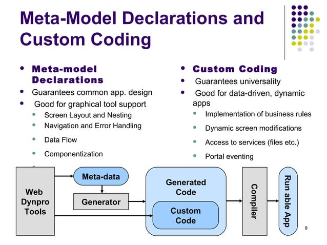Abap web dynpro | PPT