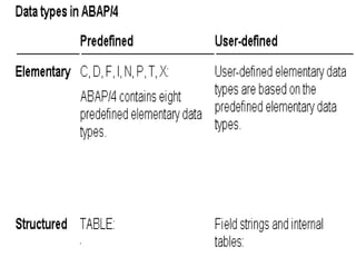 ABAP BASICs learn the basics of ABAP-1.ppt