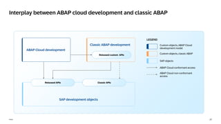 Extending SAP S/4HANA with ABAP Cloud: Modern Cloud-Ready Development ...