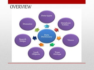 Abap data dictionary | PPTX