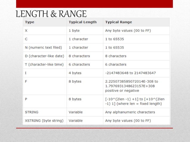 Abap data dictionary | PPTX | Databases | Computer Software and Applications