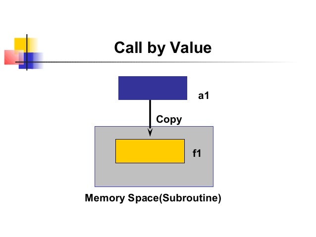 Abap Function Module Help