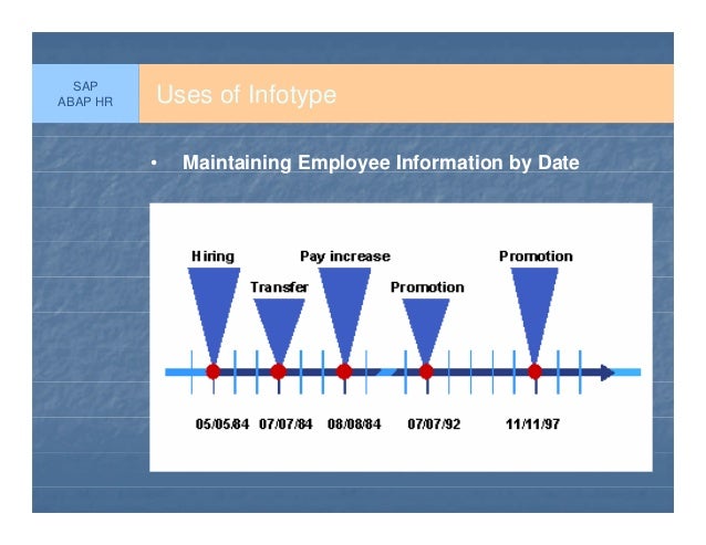 Abap Hr Programing