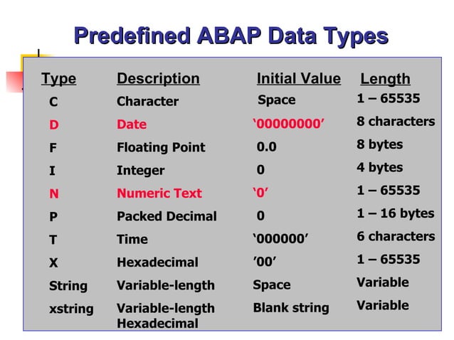 ABAP Programming Overview | PPT
