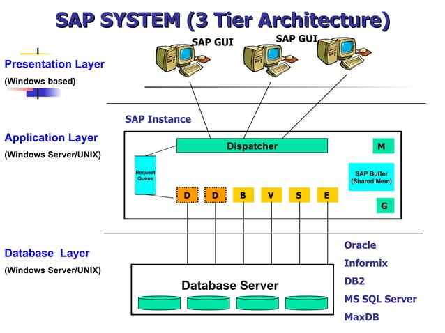 Abap Programming Overview Ppt