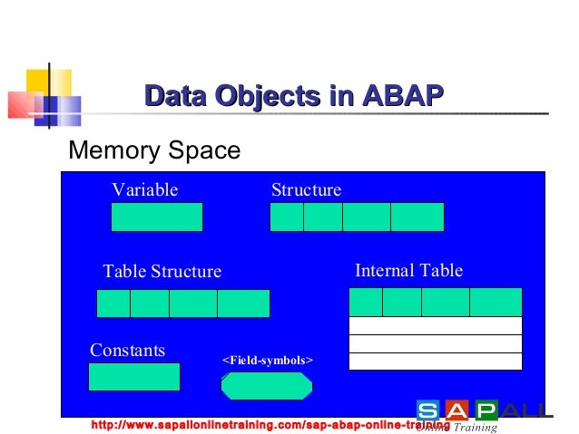 Sap Abap Training Program