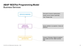 SAP REST PROGRAMMING Documantation & Notes | PDF | Programming ...