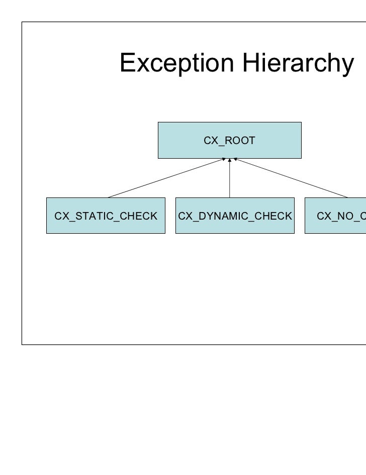 Abap slide exceptionshandling