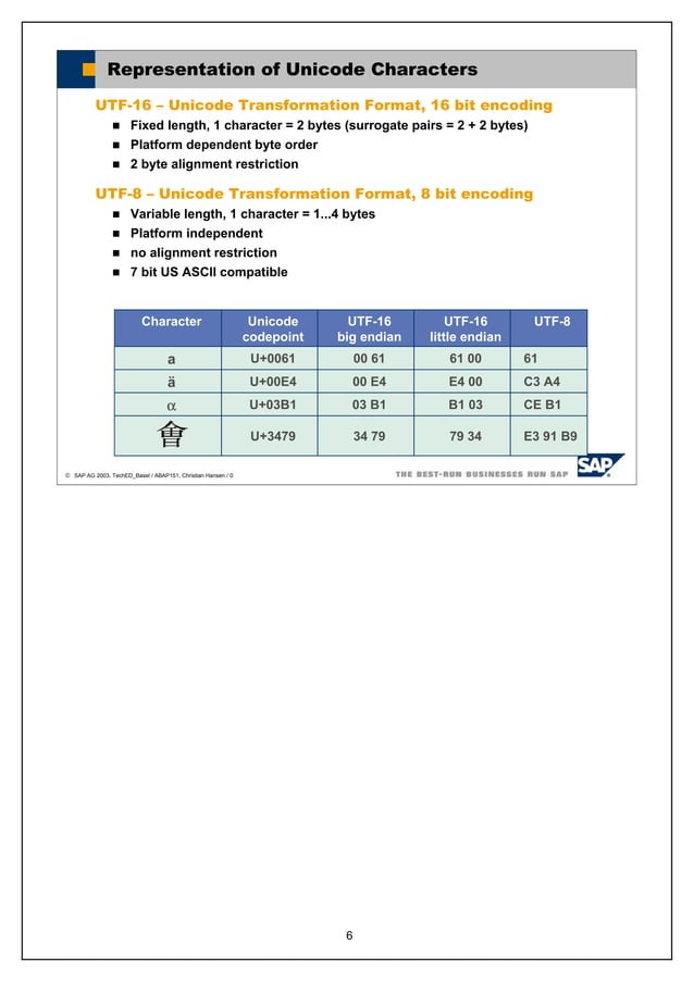 Abap Unicode Enabiling | PDF