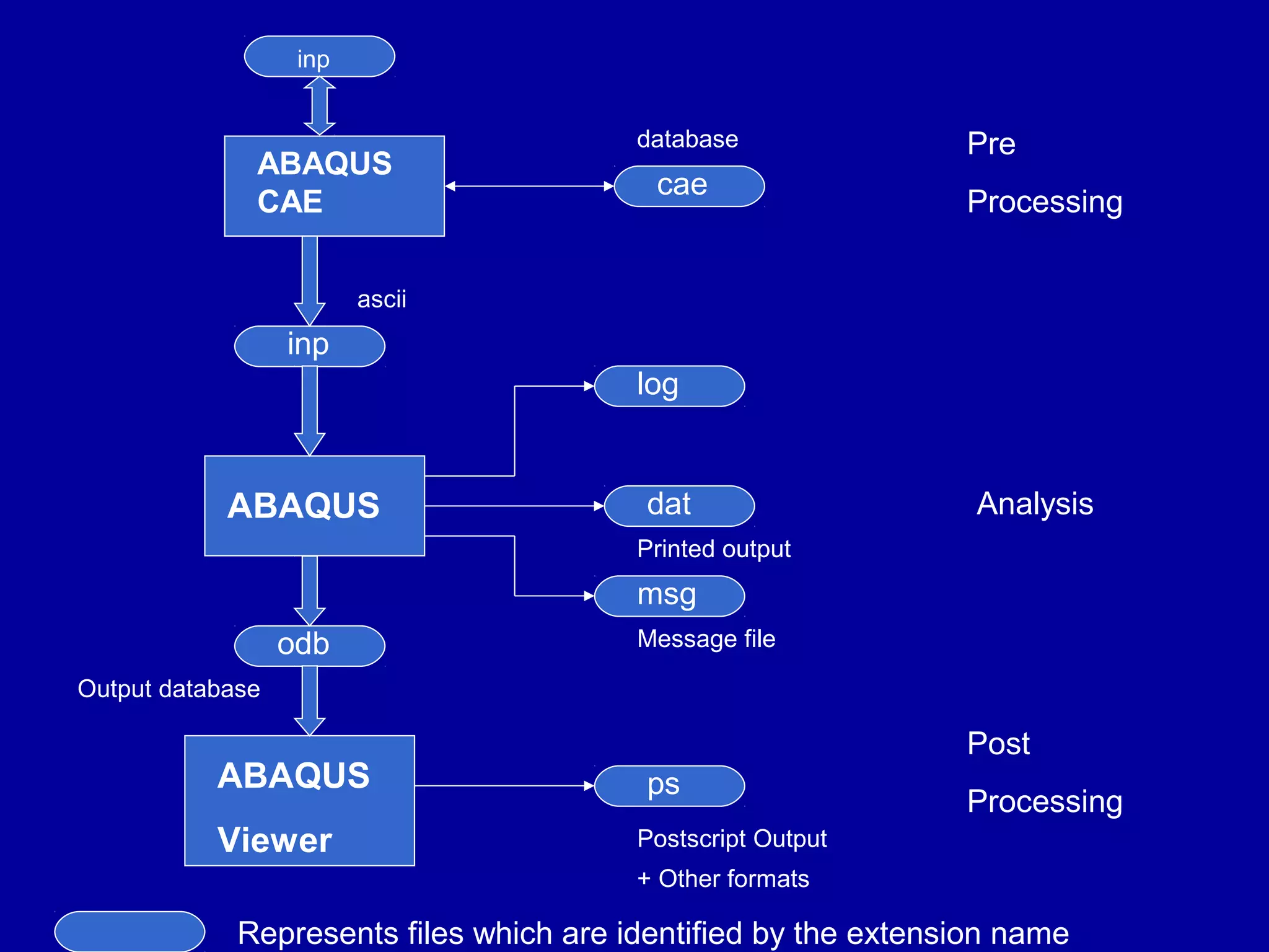 Abaqus intro | PPT
