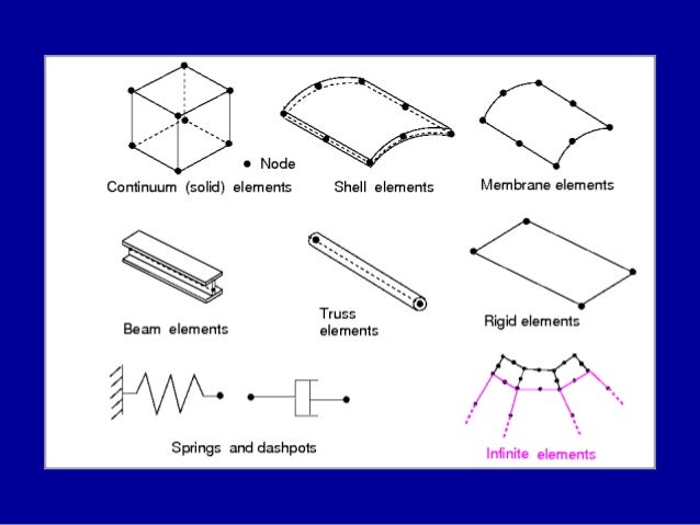 Abaqus Intro
