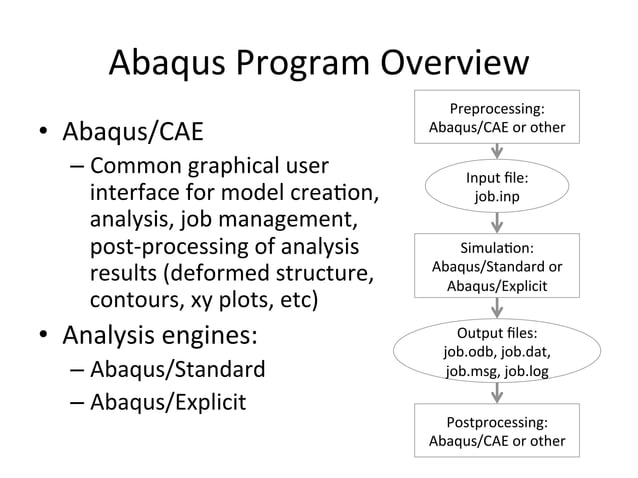 Introduction to Abaqus FEA (tutorial) | PPT