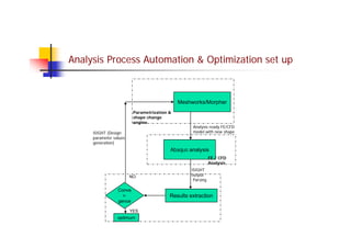 Abaqus2004 Morpher Isight | PDF | Computer Software and Applications | Computing