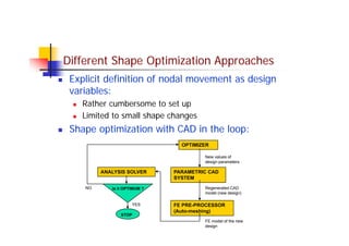 Abaqus2004 Morpher Isight | PDF | Computer Software and Applications | Computing