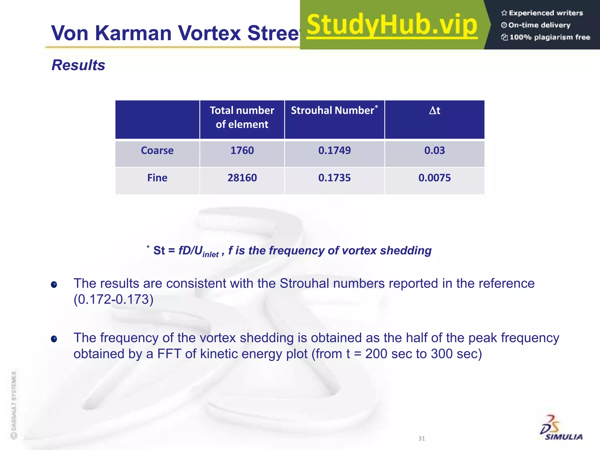 Abaqus CFD-Sample Problems | PDF