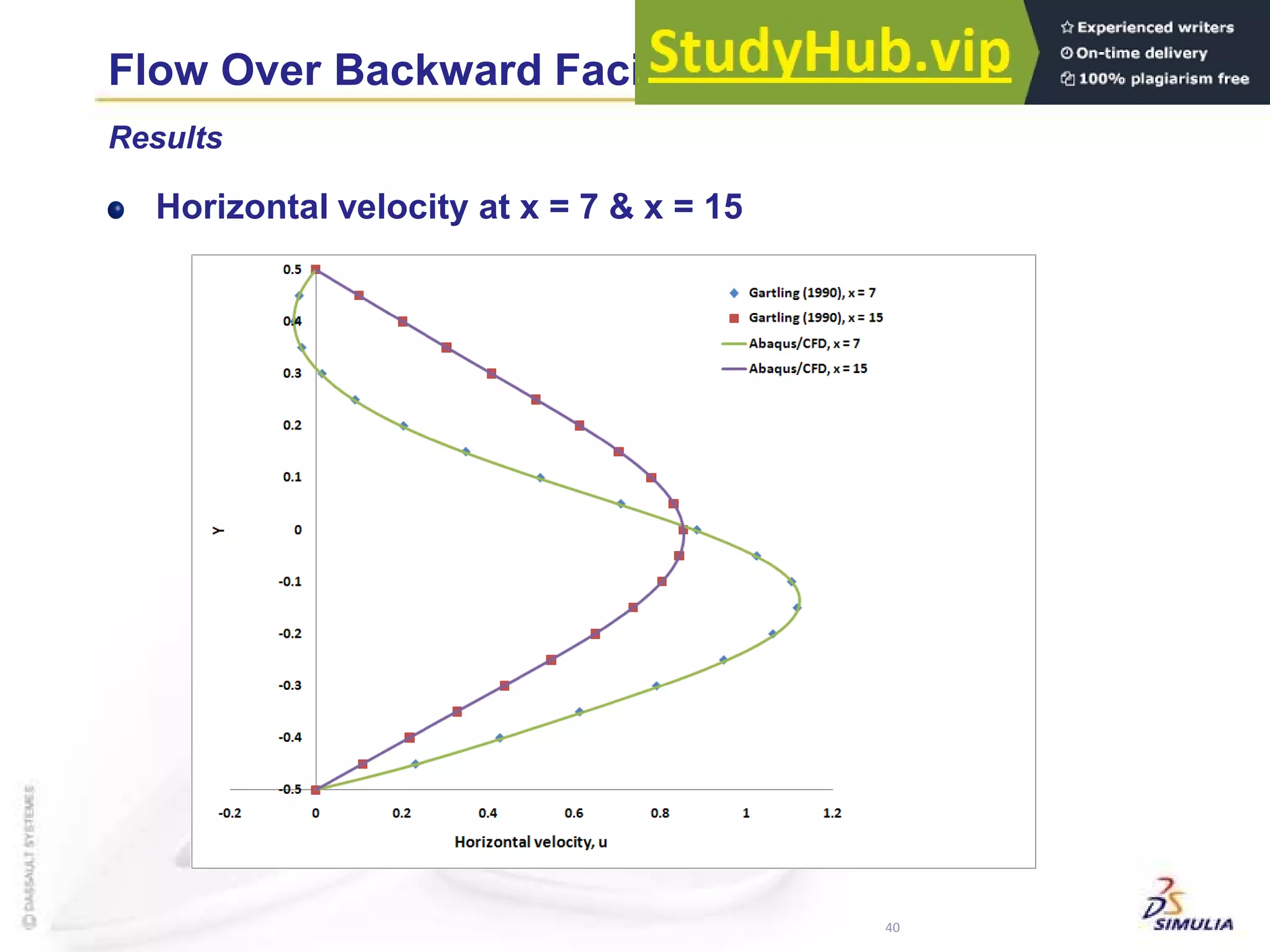 Abaqus CFD-Sample Problems | PDF