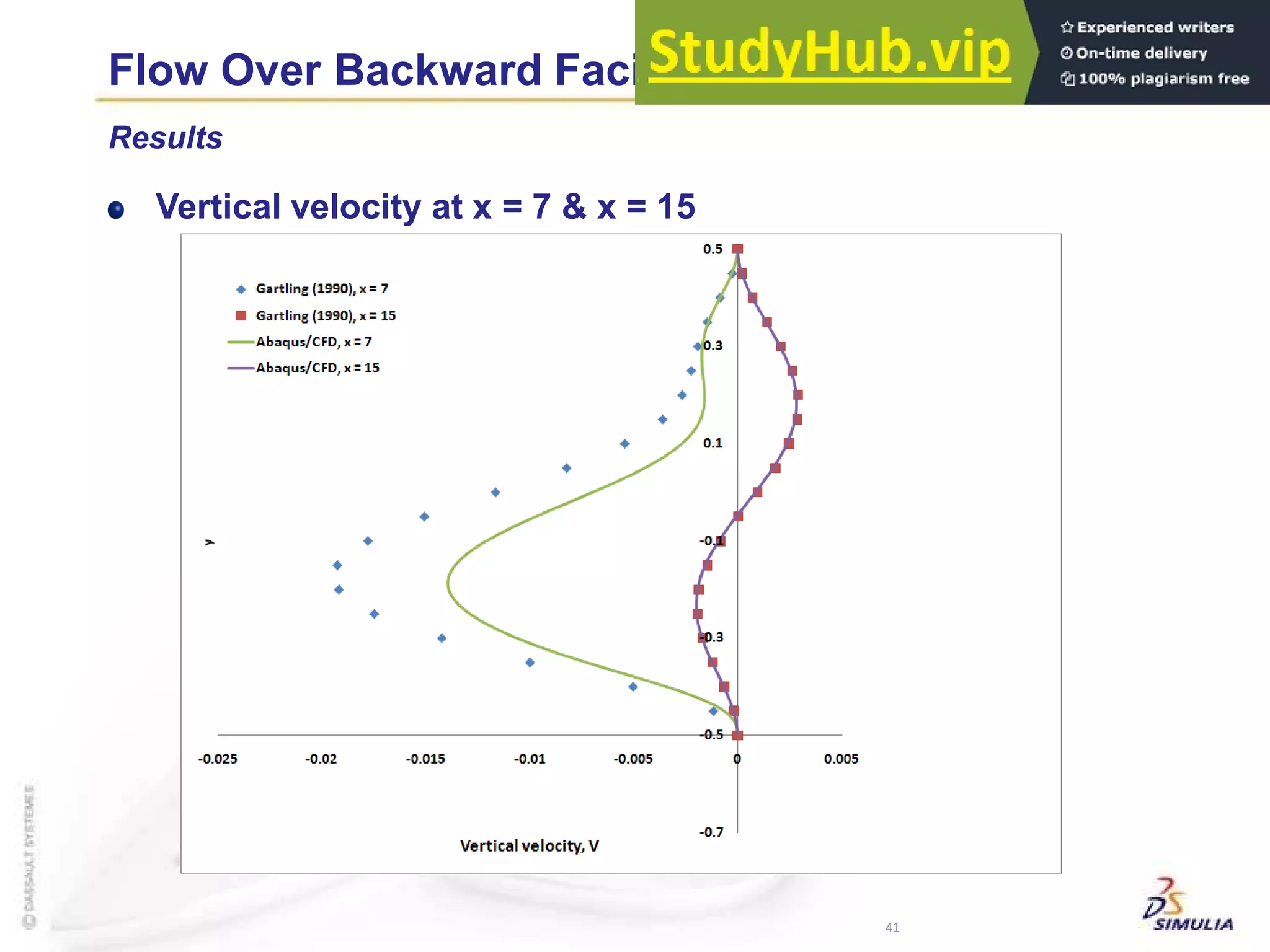 Abaqus CFD-Sample Problems | PDF