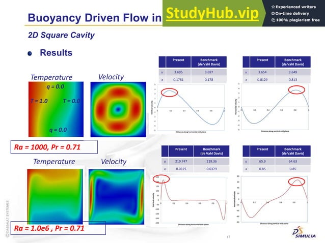 Abaqus CFD-Sample Problems | PDF | Physics | Science