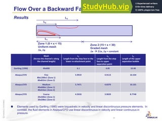 Abaqus CFD-Sample Problems | PDF
