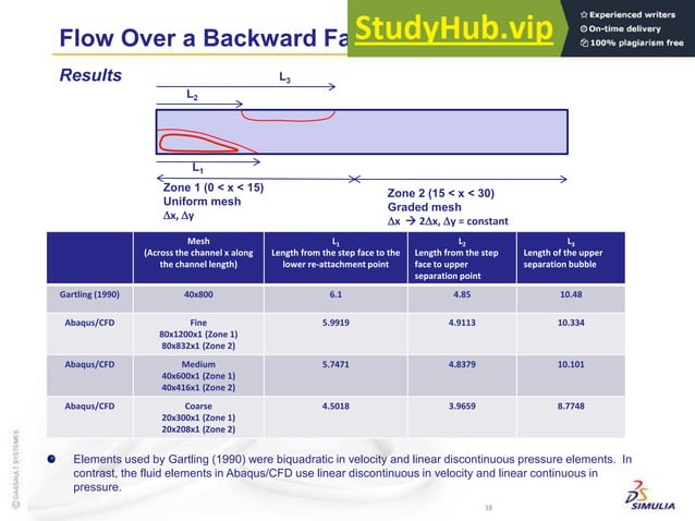 Abaqus CFD-Sample Problems | PDF | Physics | Science