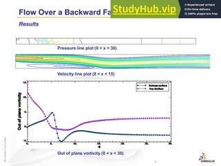 Abaqus CFD-Sample Problems | PDF