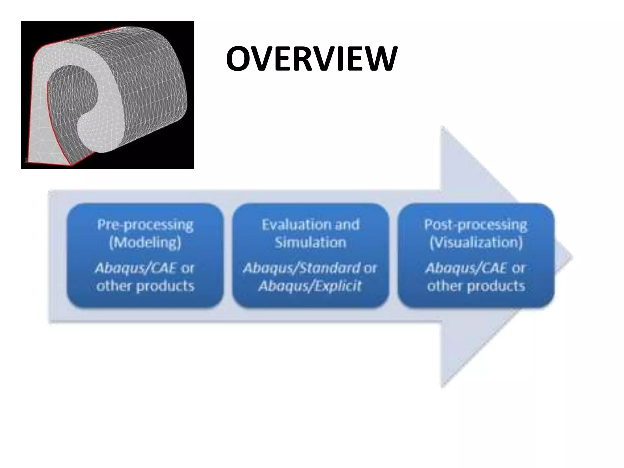 Abaqus modelling and_analysis | PPT