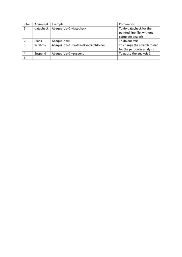 Abaqus Solver Arguments Docx