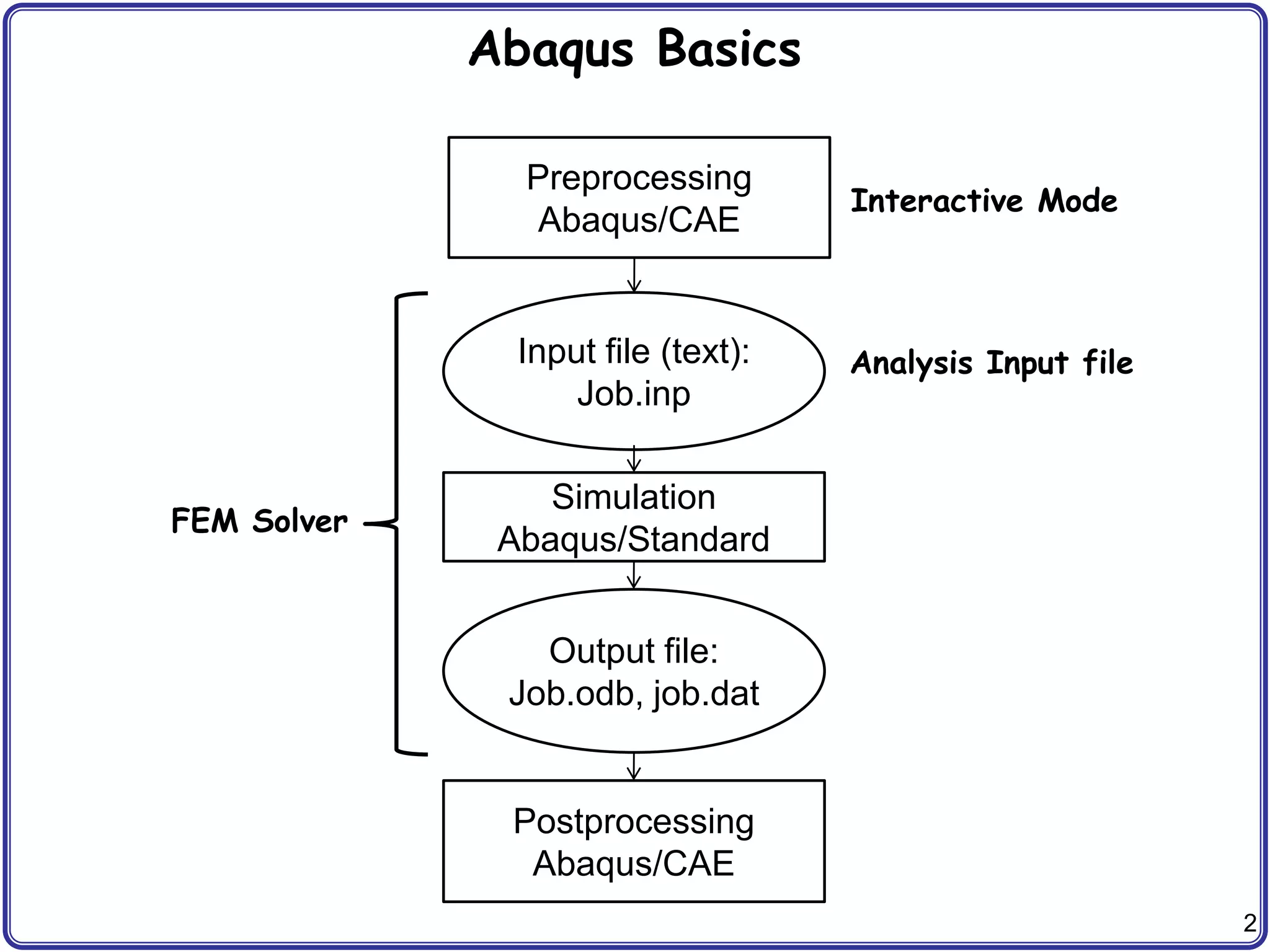 Abaqus Training.pptx