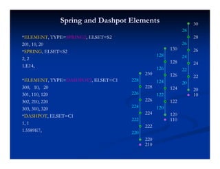 Abaqus tutorial | PDF