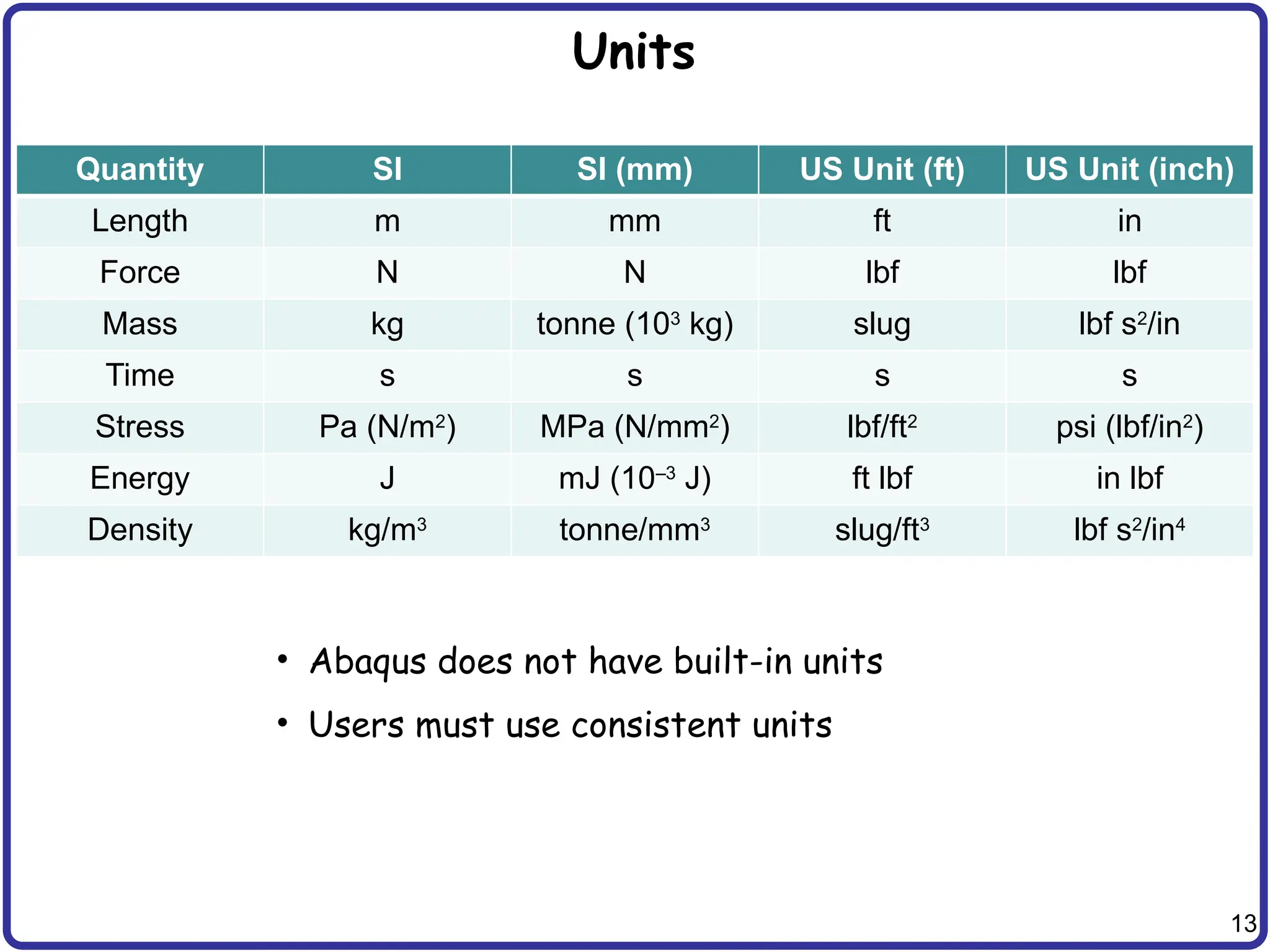 Abaqus_tutorial0111111111111111111111.pptx