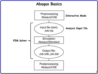 Abaqus_tutorial0111111111111111111111.pptx