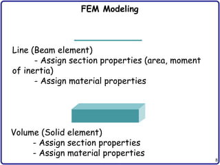 Abaqus_tutorial0111111111111111111111.pptx