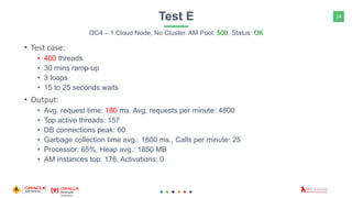 Oracle Java Cloud Service: How to Estimate Production System Performance | PPTX | Cloud ...