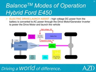 Azure Transit Connect BEV & Balance Hybrids | PDF
