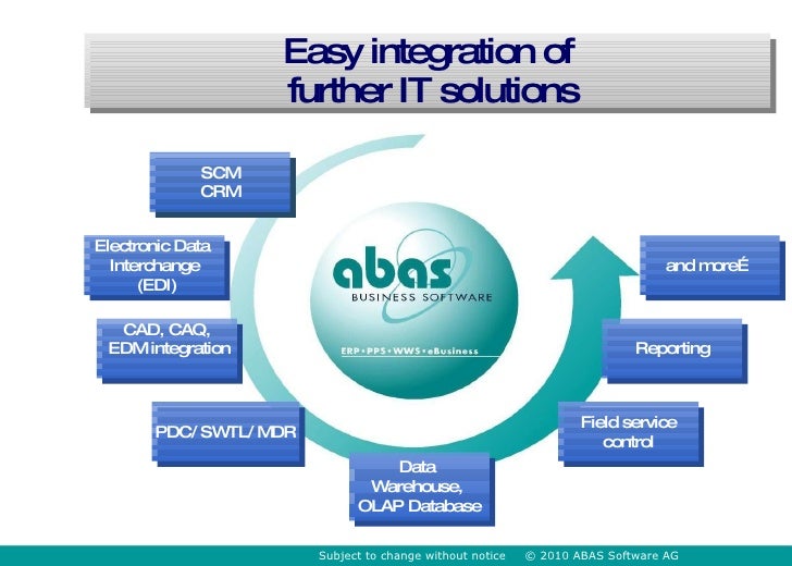 abas ERP - Enterprise Resource Planning – ERP, PPC, MRP, eBusiness Software