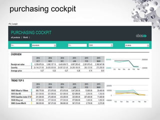 ERP Presentation ABAS ERP | PPTX