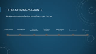 A Basic Guide to the Different Types of Bank Accounts | PPTX