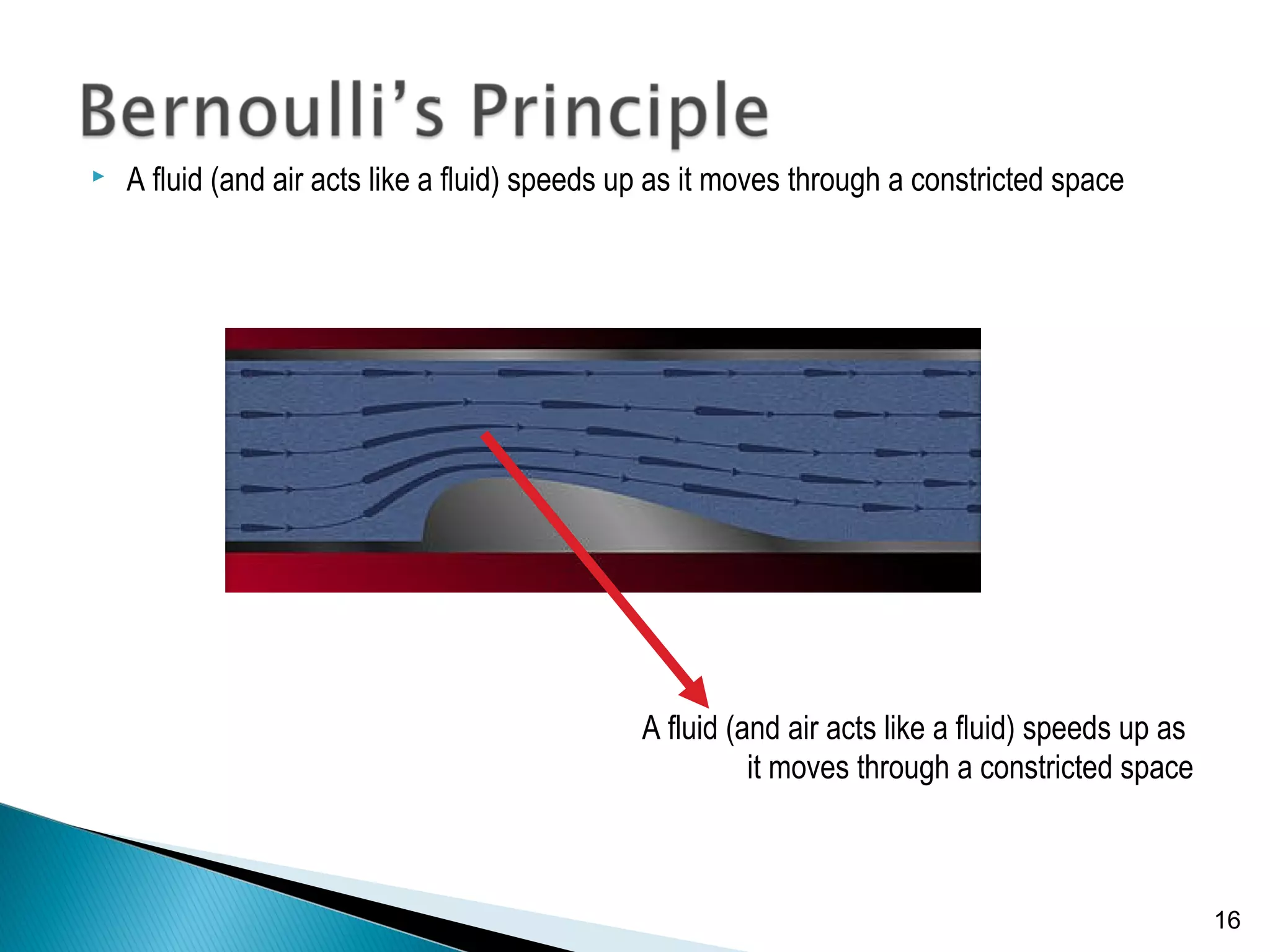 A basic introduction to aerodynamics | PPT