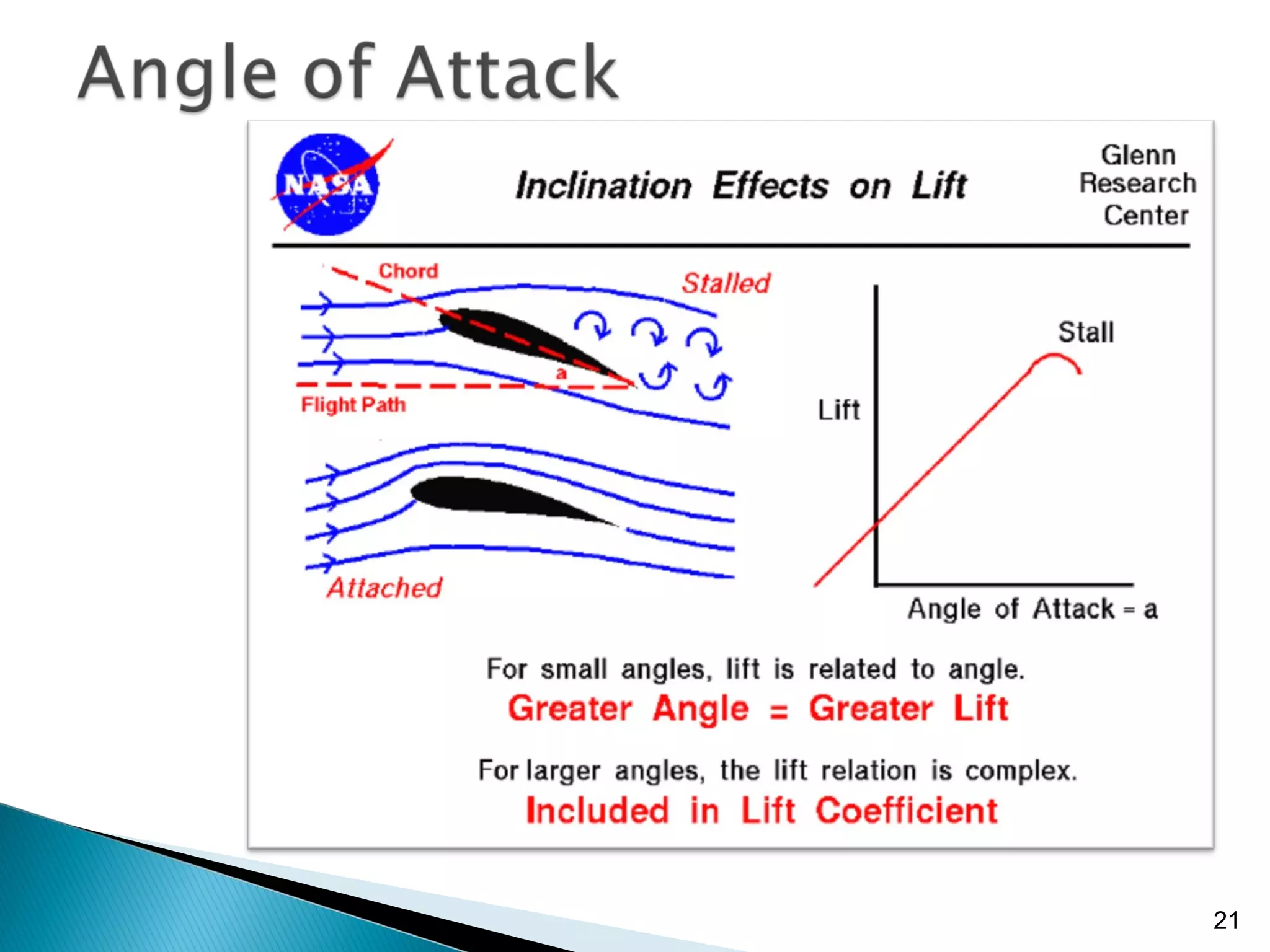 A basic introduction to aerodynamics | PPT